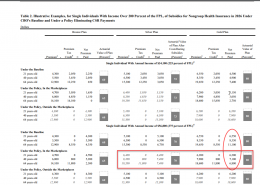 Balloon Juice - The CBO and Super Silver Gapping